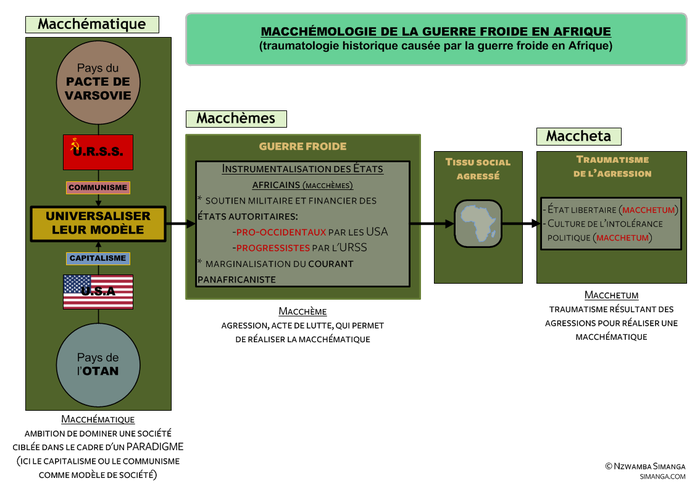 La Macchémologie comme science mère des Etudes Africaines libres ...